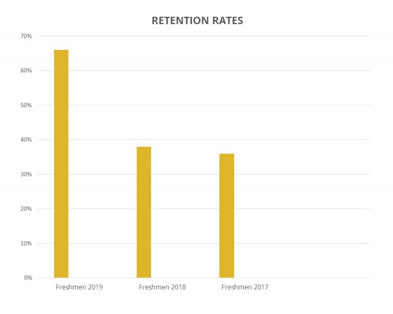Office of Institutional Effectiveness