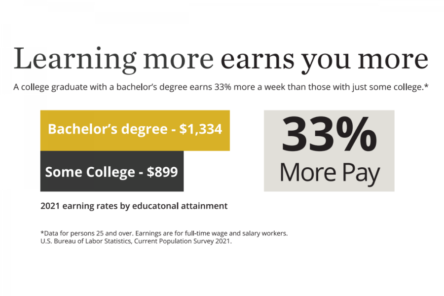 Finish Your Degree - Trinity College